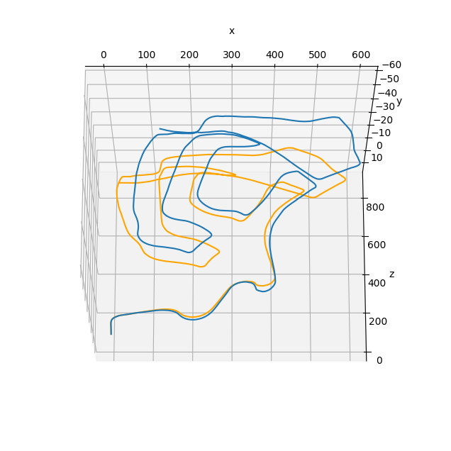 GitHub - Achuthankrishna/VisualOdom: Performing Visual Odometry using classical computer vision ...