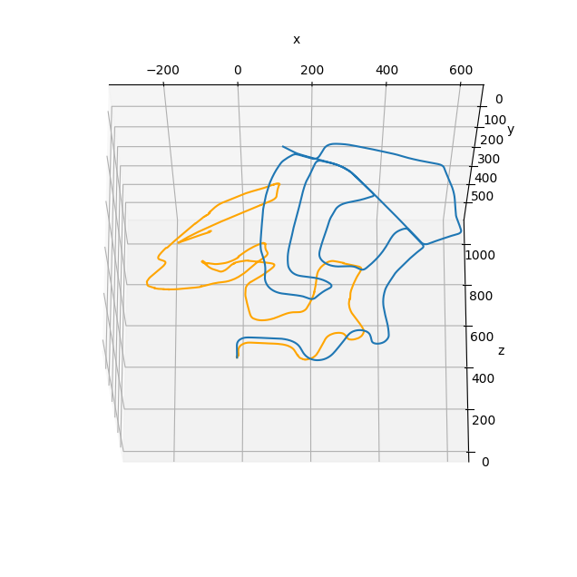 GitHub - Achuthankrishna/VisualOdom: Performing Visual Odometry using classical computer vision ...