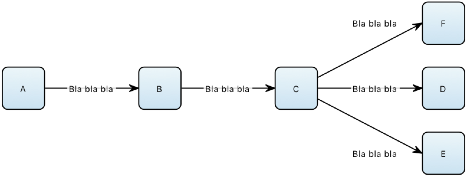 On-edge labels not always on polyline edges · Issue #347 · eclipse/elk ...