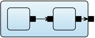 Port anchor of hierarchical ports is ignored · Issue #447 · eclipse-elk ...