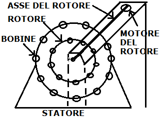 GitHub - ITPC-Commission/Superconductivity-Turbines: Energy production ...