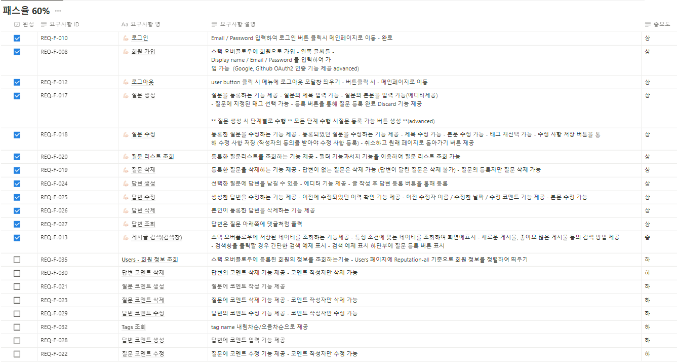 GitHub - ghrbsaod/MainPro-33