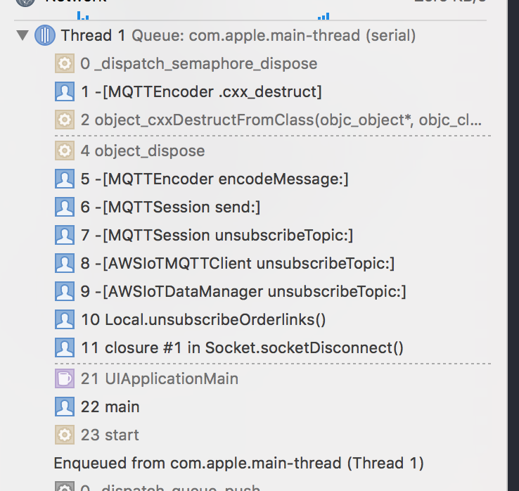 Awsiot Mqttencoder Cxxdestruct Random Crashes · Issue 752 · Aws Amplifyaws Sdk Ios · Github 5894