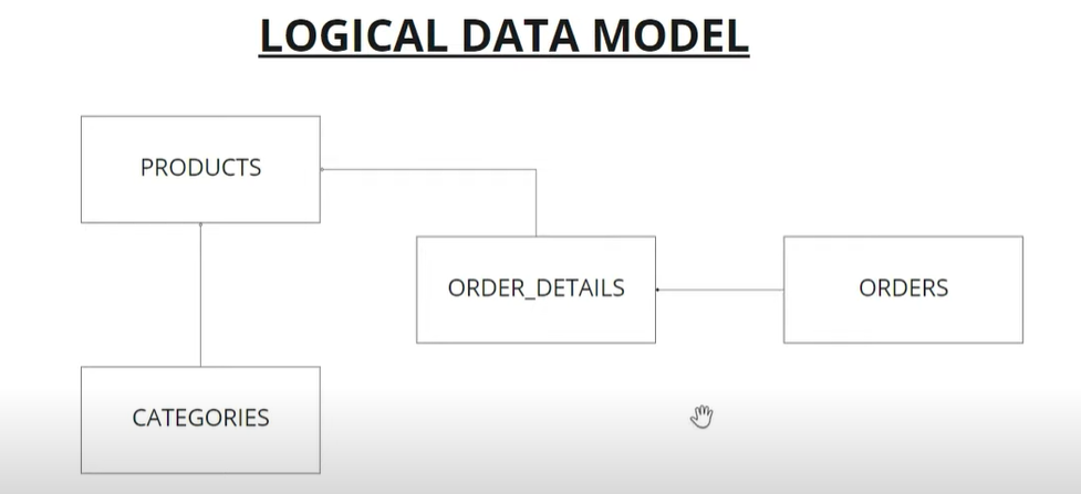 GitHub - Jayashreerao15/Data-Warehouse-Design-for-E-commerce-Environments