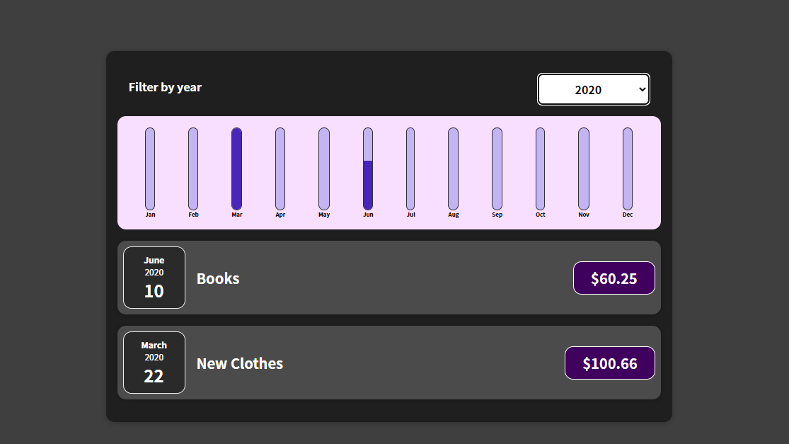 GitHub - abhiThere/expenser: An expense tracker web app that makes ...