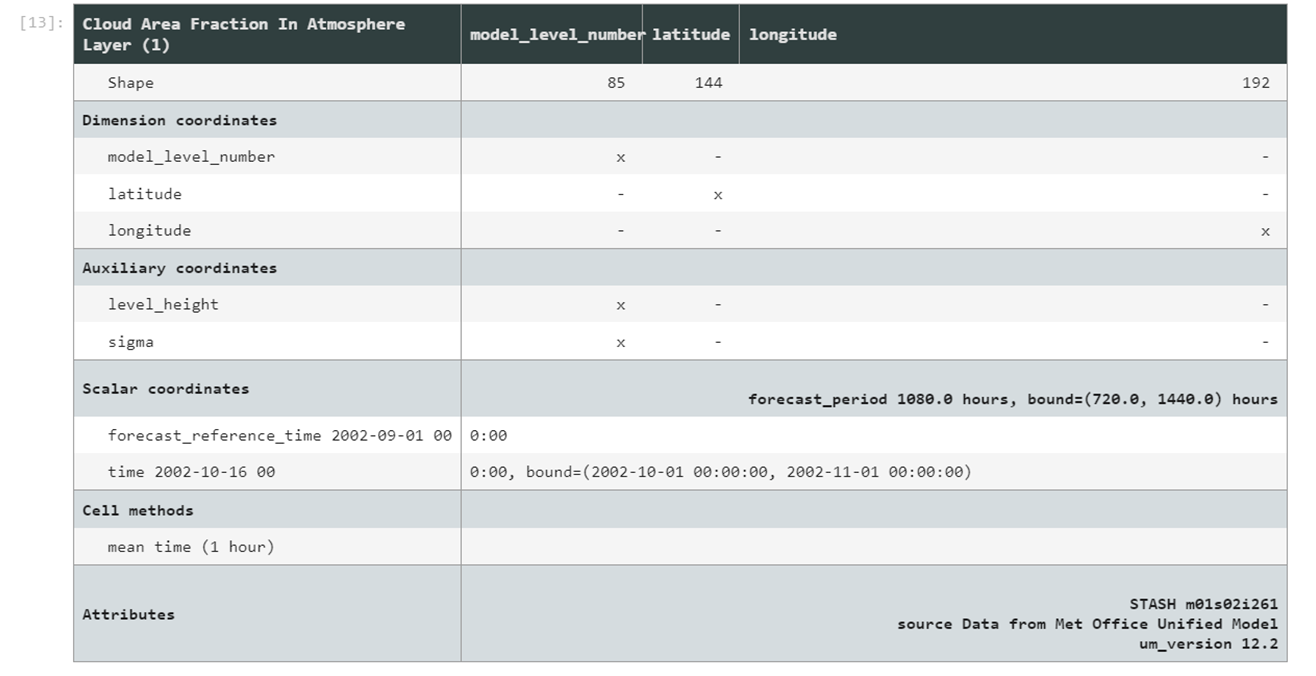 iris.save regridding dataset with extra auxiliary dimensions · Issue #5151 · SciTools/iris · GitHub