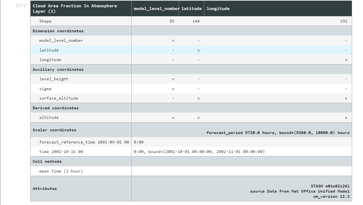 iris.save regridding dataset with extra auxiliary dimensions · Issue #5151 · SciTools/iris · GitHub