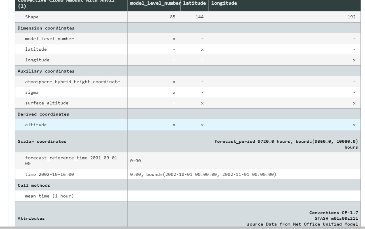 iris.save regridding dataset with extra auxiliary dimensions · Issue #5151 · SciTools/iris · GitHub