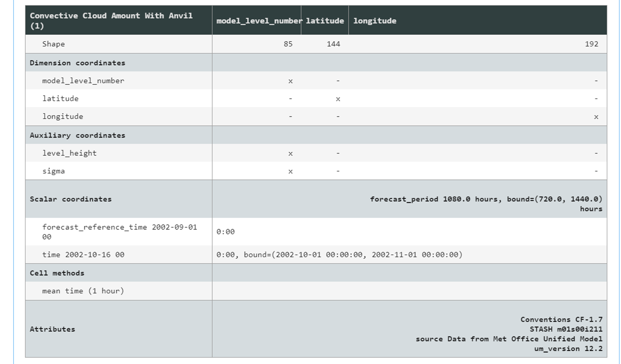 iris.save regridding dataset with extra auxiliary dimensions · Issue #5151 · SciTools/iris · GitHub