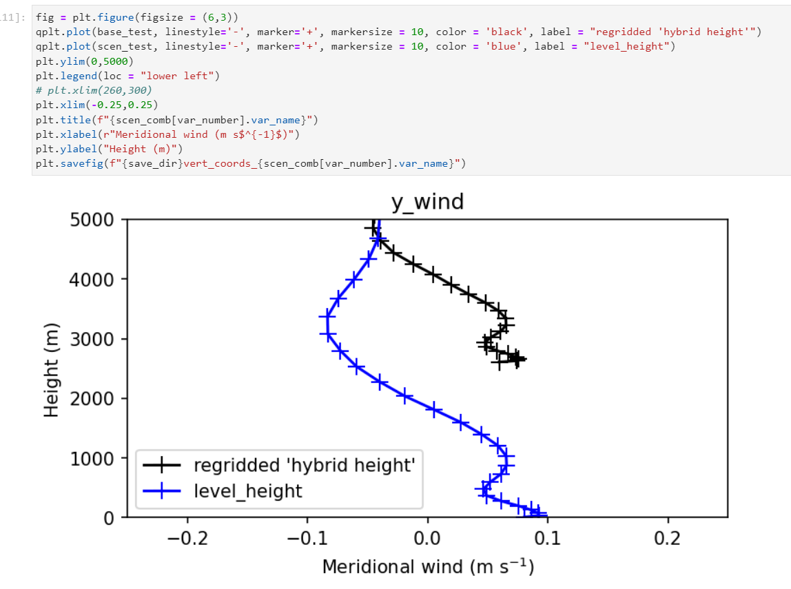 iris.save regridding dataset with extra auxiliary dimensions · Issue #5151 · SciTools/iris · GitHub