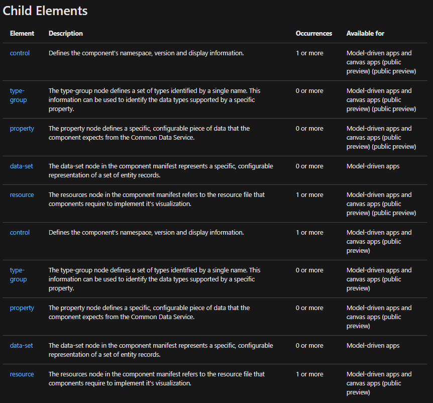 Manifest Contains The Same Information Twice · Issue 1089 · Microsoftdocs Powerapps Docs · Github