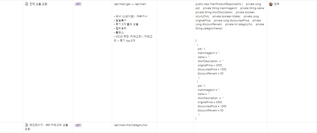 GitHub - Livelyoneweek/CloneProject_Backend: Team Project- 2차 😊