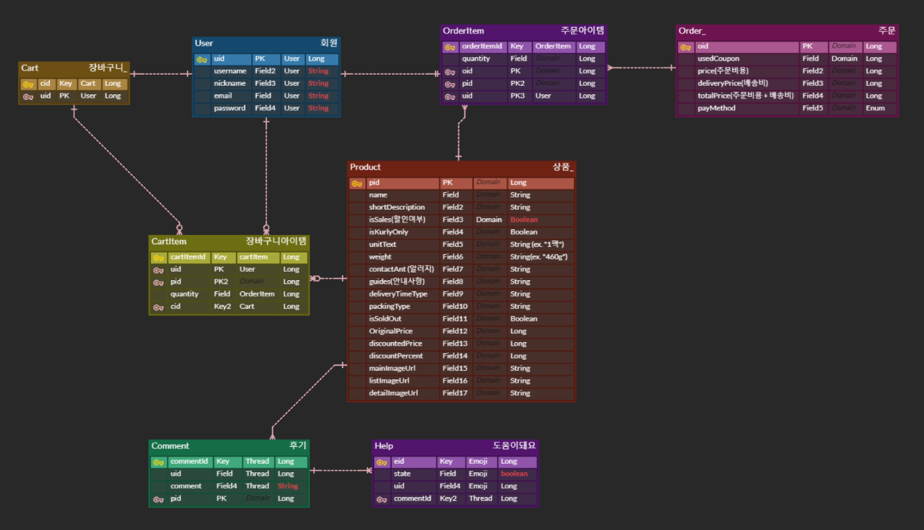 GitHub - Livelyoneweek/CloneProject_Backend: Team Project- 2차 😊