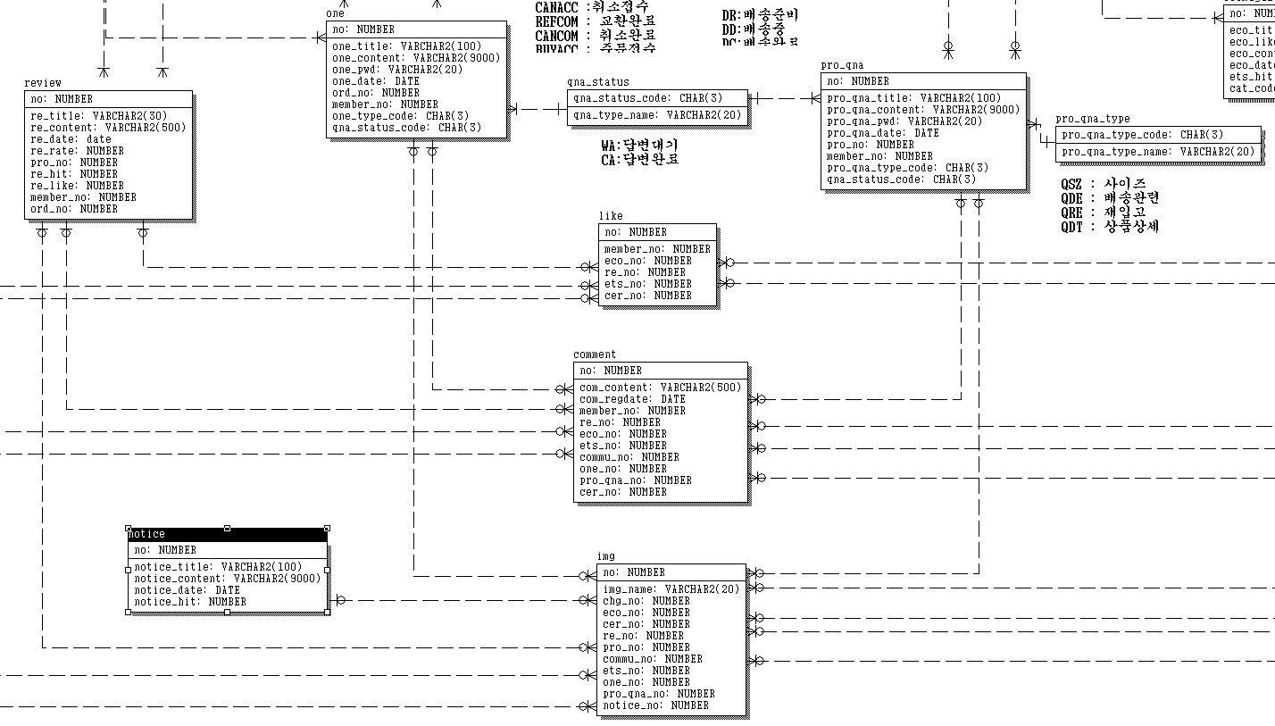 GitHub - TaeInYun/greenspace: teamproject