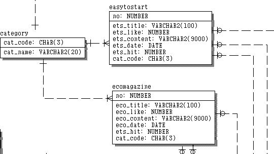GitHub - TaeInYun/greenspace: teamproject