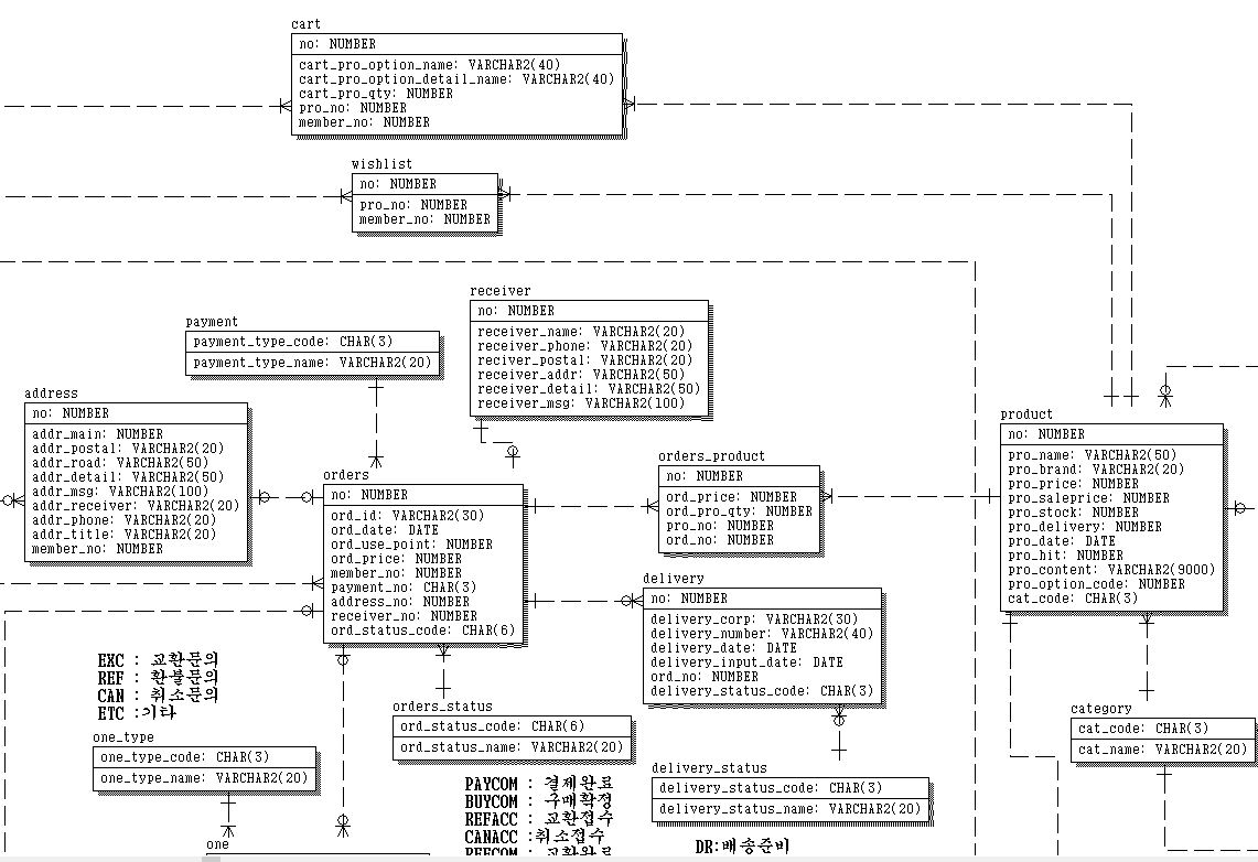 GitHub - TaeInYun/greenspace: teamproject