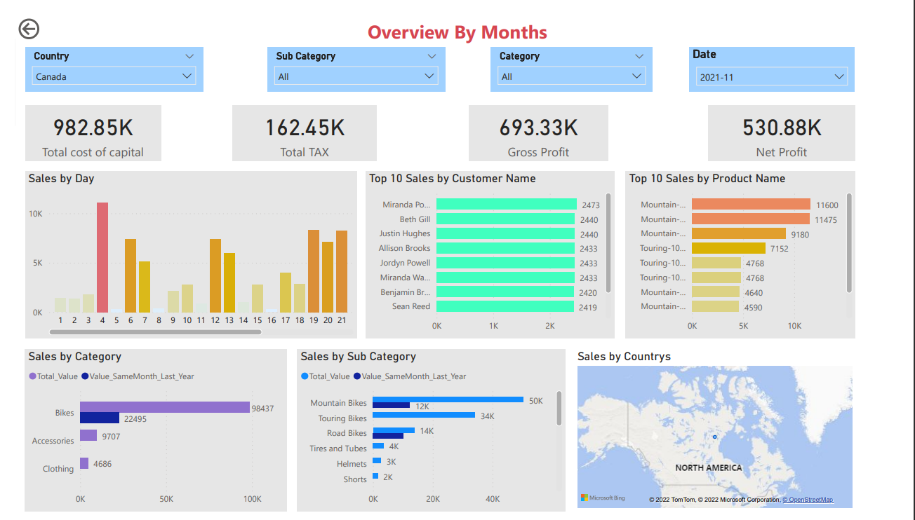 GitHub - MinhNguyen1821/Sales