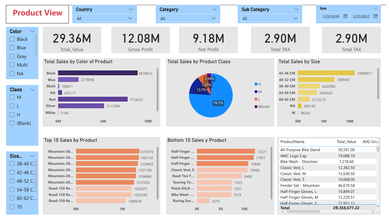 GitHub - MinhNguyen1821/Sales