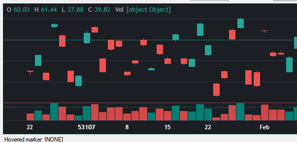 Add full support for sub-second timestamps · Issue #1342 · tradingview ...