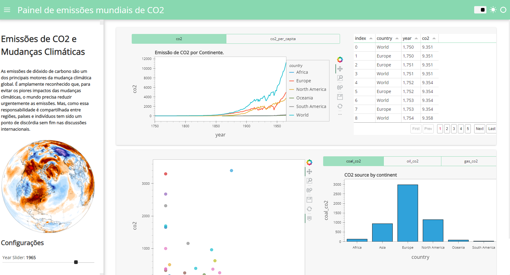 GitHub - RodolfoPF/Dashboard_interativo: Dashboard interativo com ...