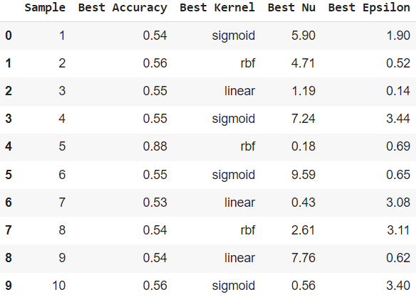 GitHub - sidak2609/EEG_Eye_State
