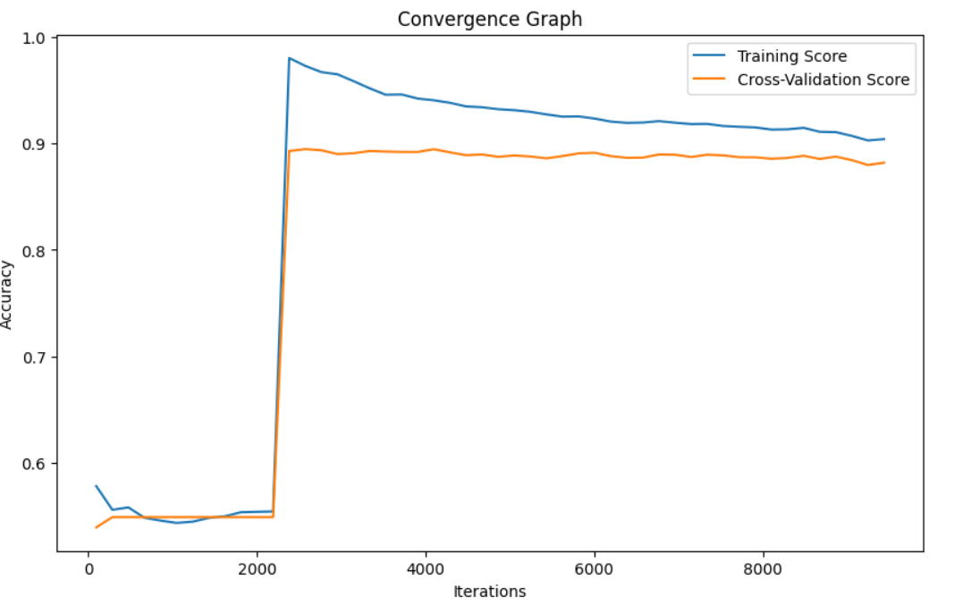 GitHub - sidak2609/EEG_Eye_State