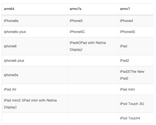 I need to support armv7 \ armv7s · Issue #7747 · jitsi/jitsi-meet · GitHub