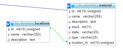 Add `/materials` route that displays all materials/tools in the database · Issue #19 ...