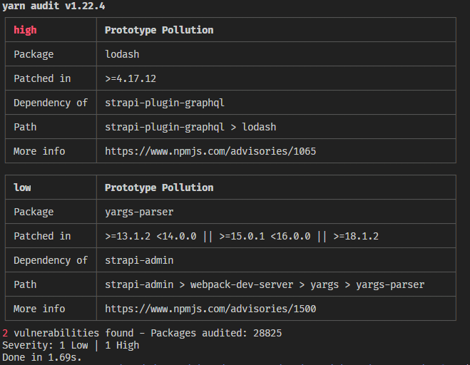 [SECURITY] Upgrade lodash on `strapi-plugin-graphql` to >=4.17.12 · Issue #6042 · strapi/strapi ...
