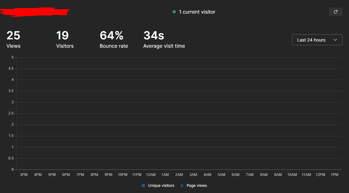 Graph display bug when DST change · Issue #333 · umami-software/umami · GitHub
