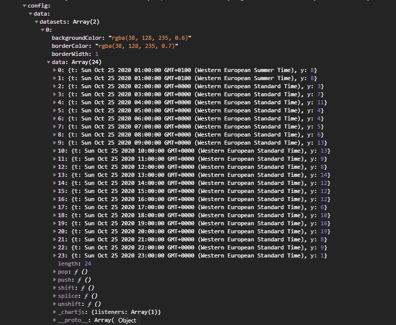 Graph display bug when DST change · Issue #333 · umami-software/umami · GitHub