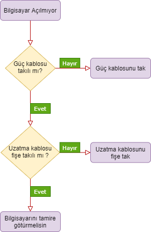 GitHub - nacikaysi/Veri-Yapilari-Algoritmalar-ornek