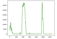 GitHub - saulakh/advanced-lane-finding: Self Driving Car Nanodegree - Advanced lane finding with ...