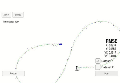 GitHub - saulakh/extended-kalman-filter: Self Driving Car Nanodegree ...