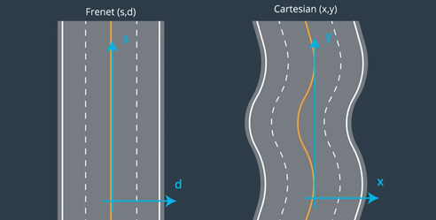 GitHub - saulakh/path-planning: Self Driving Car Nanodegree - Highway ...