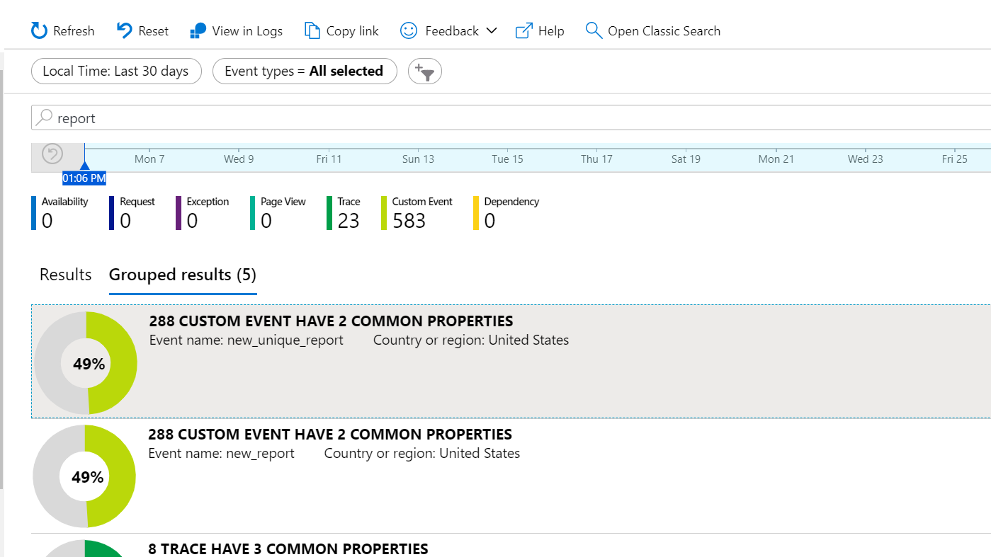 new_unique_report and new_report CustomEvents in Application Insights unexpectedly equal ...