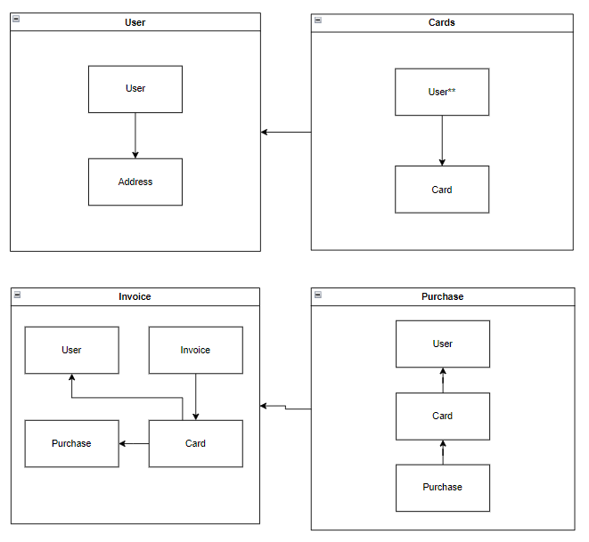 GitHub - Grupo3Avanade/invoice