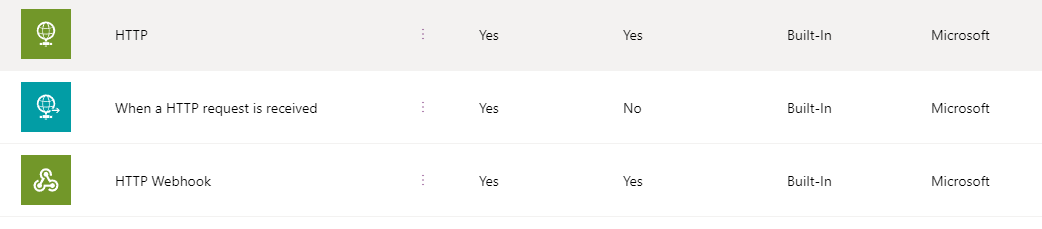 [CoE Starter Kit - BUG] DLP Editor V2 - HTTP Built-IN Connectors · Issue #4615 · microsoft/coe ...