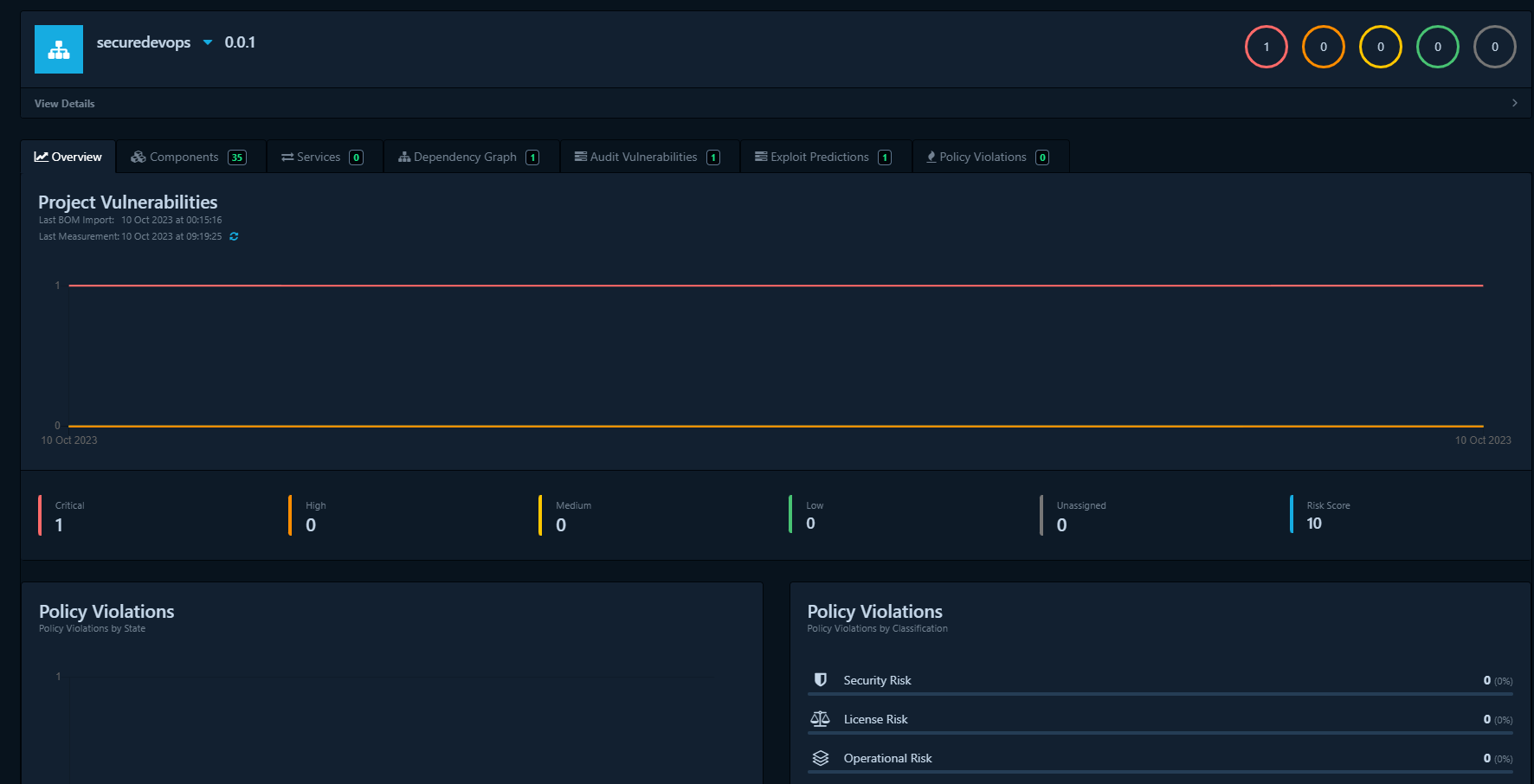 GitHub - emirhandogandemir/software-supply-chain-security-java: This repo contains the ...