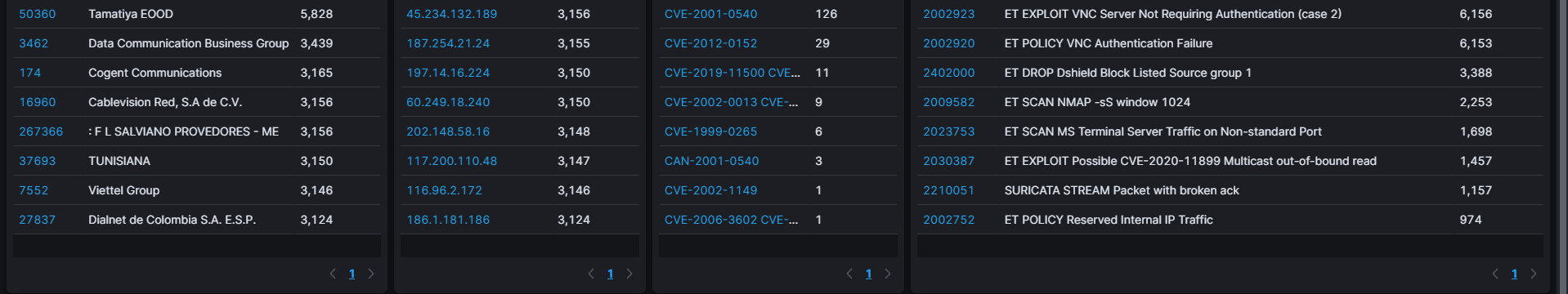 GitHub - BrennenT7/AWS-Honey-Pot-Project: This AWS T-Pot Honeypot Configuration Lab aims to ...
