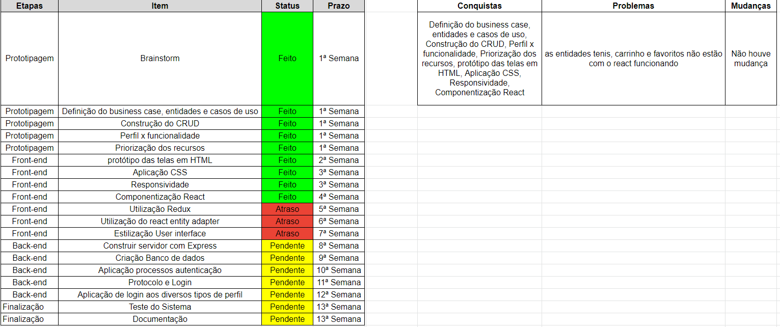 Status Report - dsm-cefet-rj/ti-2022-1-grupo_1 GitHub Wiki