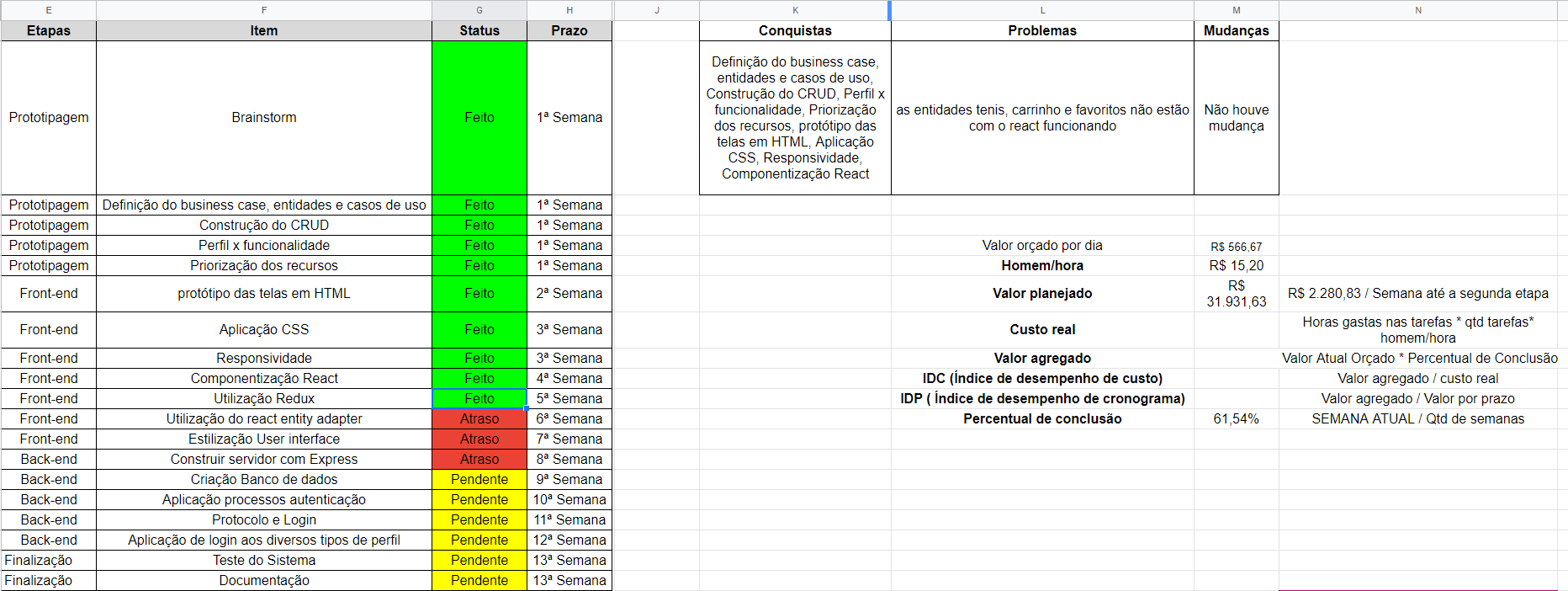 Status Report - dsm-cefet-rj/ti-2022-1-grupo_1 GitHub Wiki
