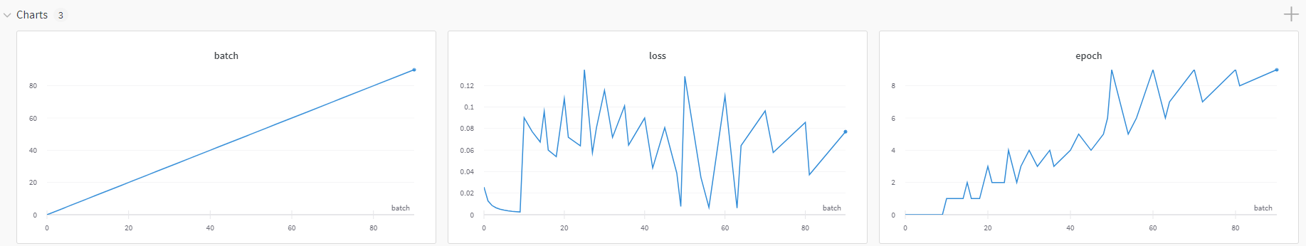 Wandb Error Error While Calling Wandb Api Error 1406 Data Too Long For Column Group Name At
