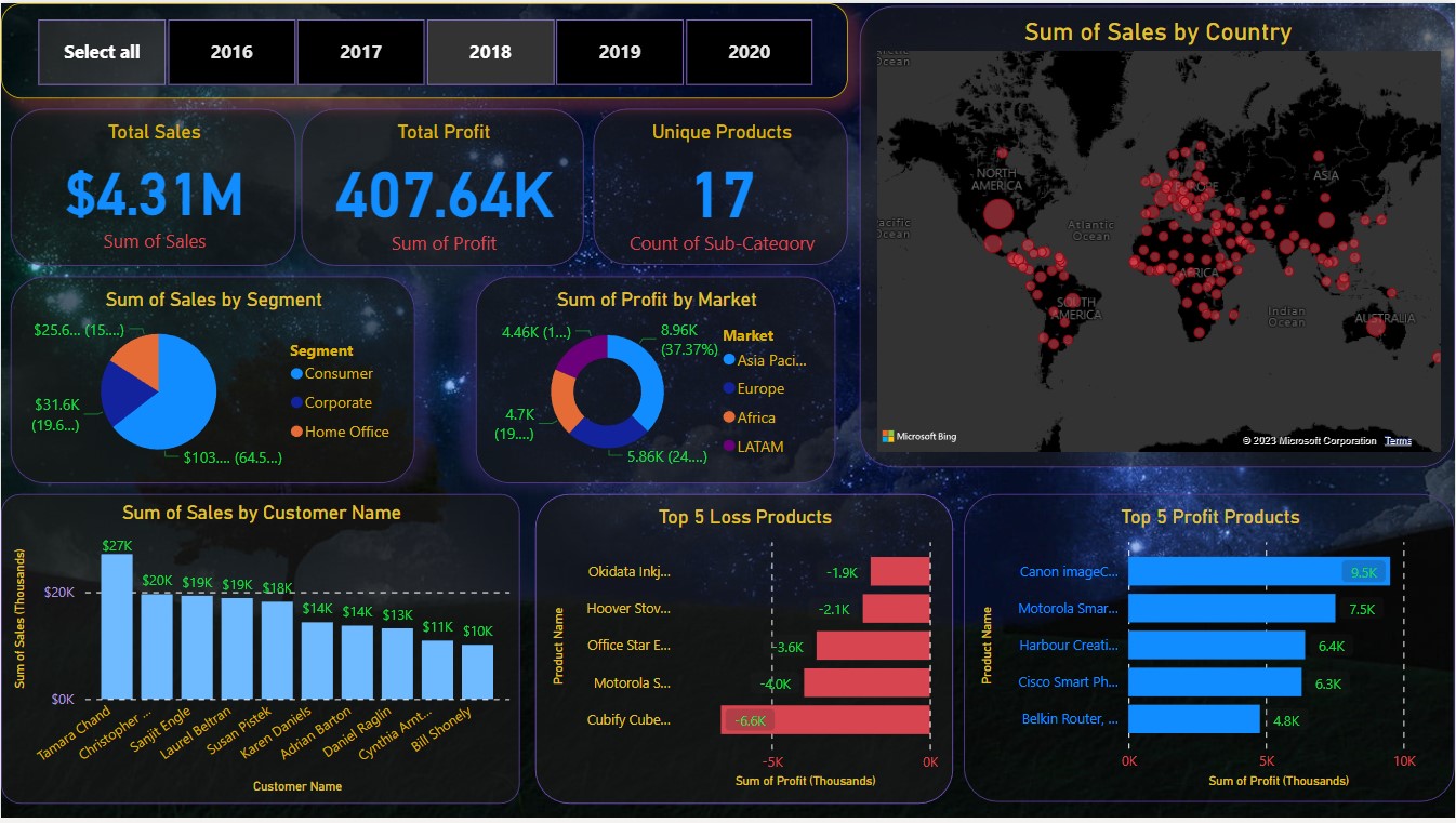 GitHub - Vicky-Raghuwanshi07/Power-BI_projects
