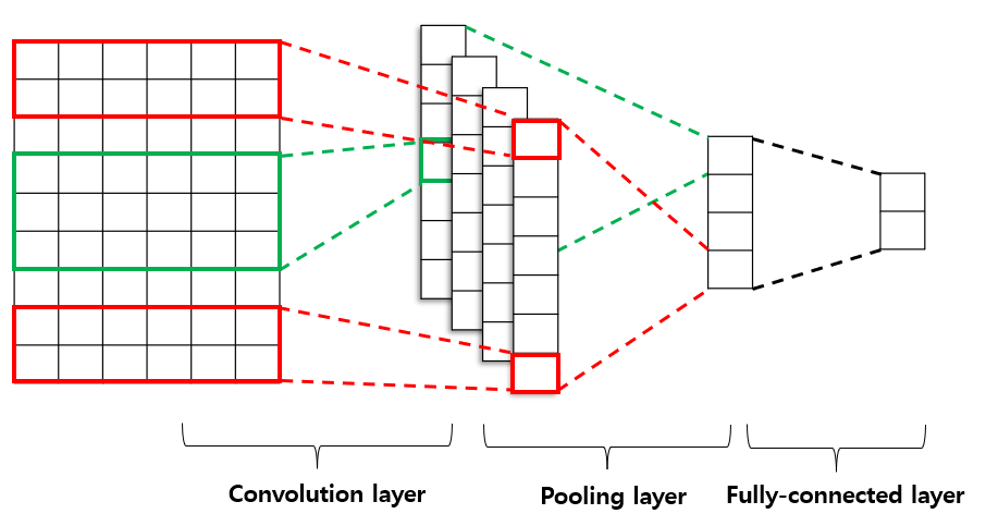 GitHub - swearOut/STT_SpeechAPI: 졸업프로젝트_딥러닝 기반 영상 속 유해언어 실시간 차단 시스템