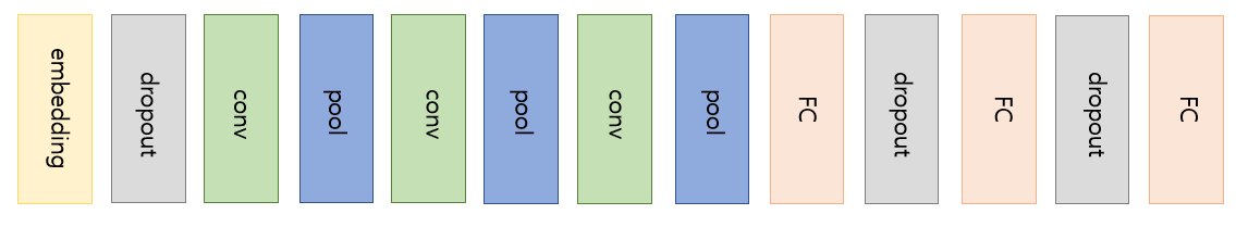GitHub - swearOut/mainRepo: 서울여자대학교 정보보호학과 캡스톤: 딥러닝 기반 영상 속 유해언어 차단 시스템