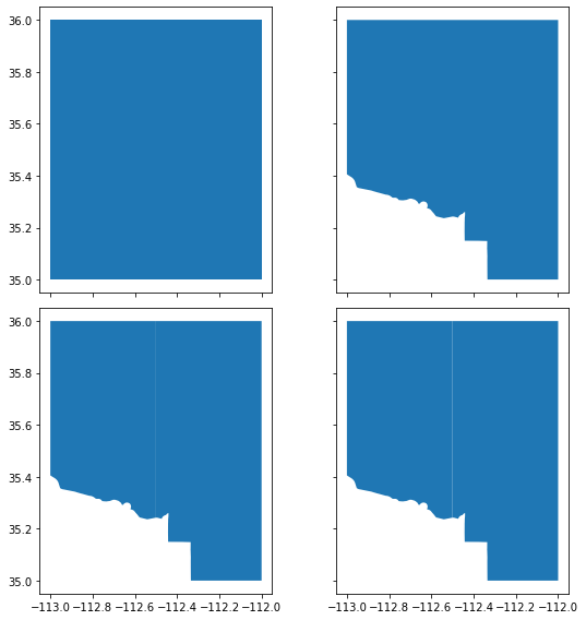 More on overlay performance · Issue #400 · geopandas/geopandas · GitHub