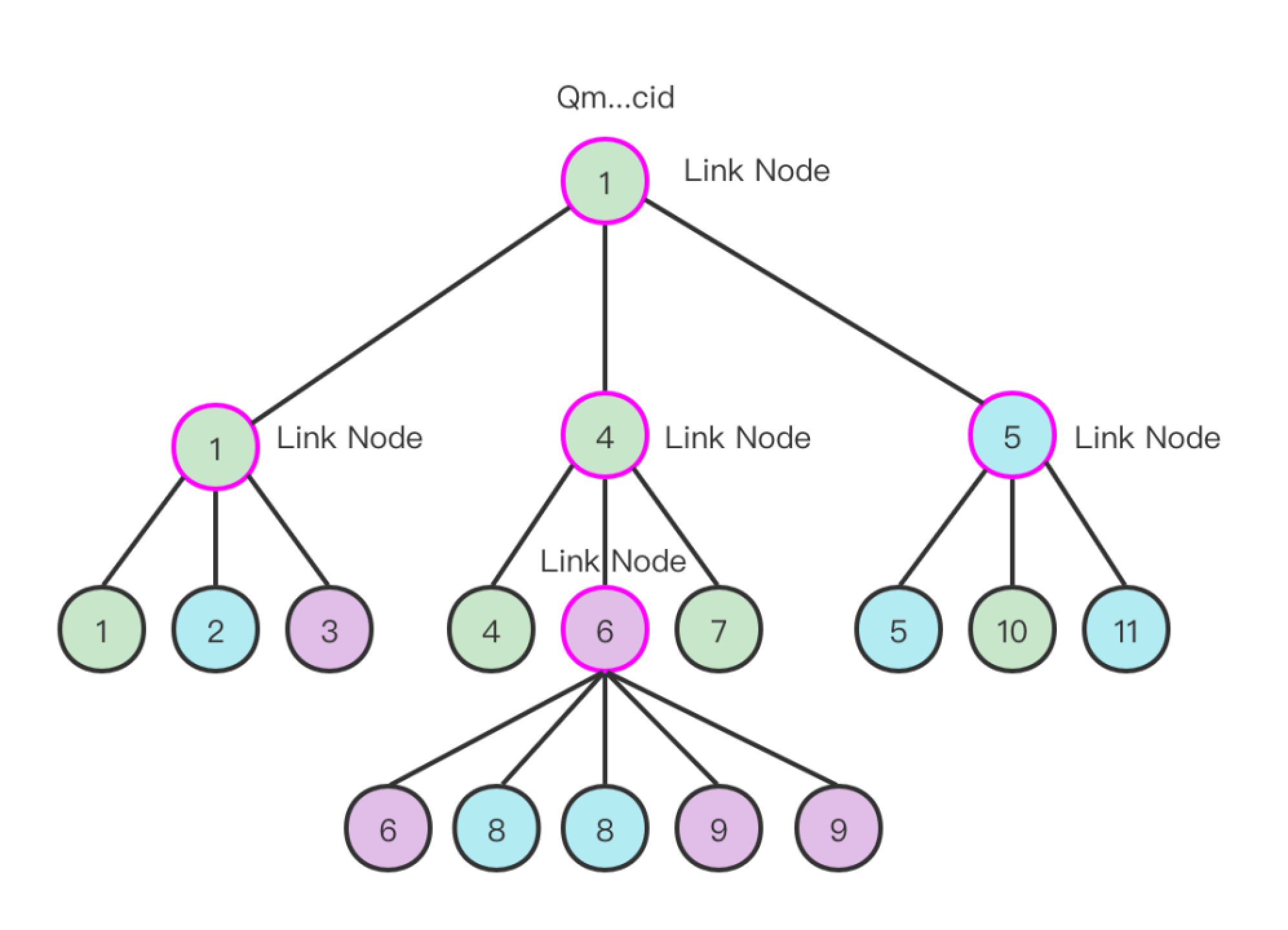 OpenGrant Proposal: ParallelGraphSync · Issue #954 · filecoin-project ...