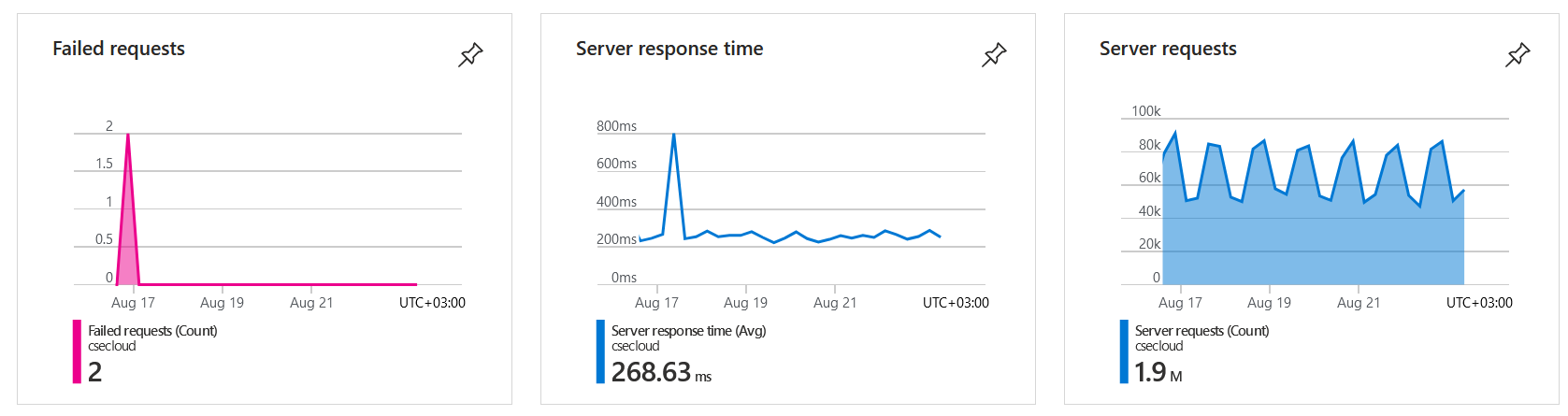 System.Runtime.InteropServices.COMException · Issue #8500 · Azure/azure-functions-host · GitHub