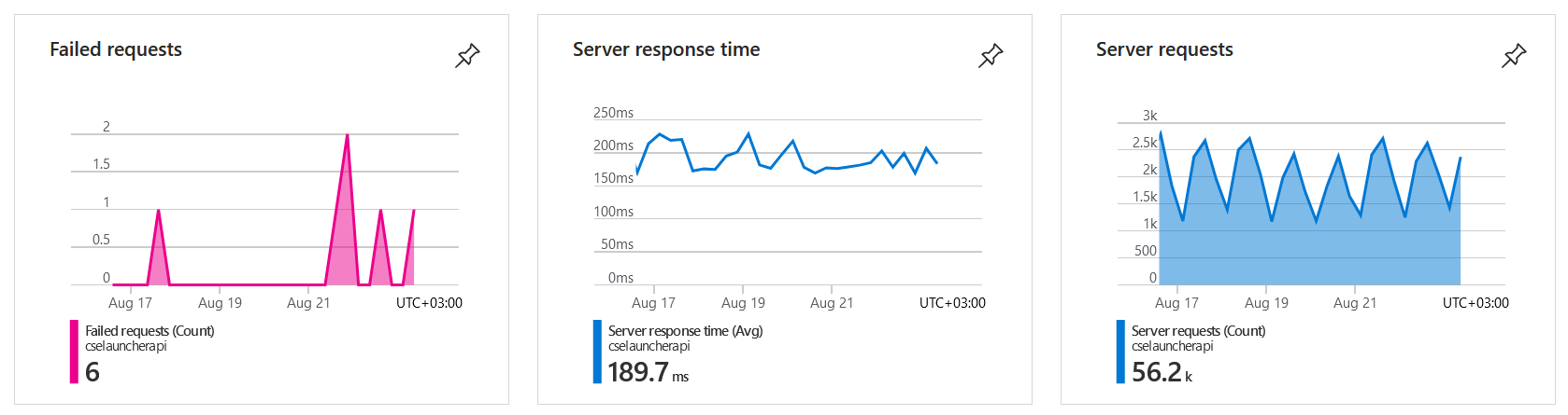 System.Runtime.InteropServices.COMException · Issue #8500 · Azure/azure-functions-host · GitHub